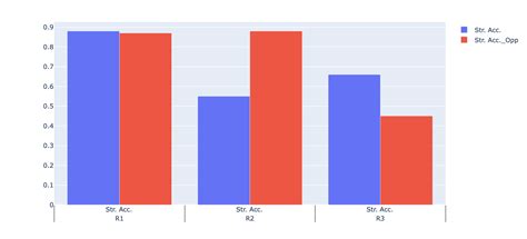 Python Plotly Bars Width With Categorical Axes When Using A Loop For Stack Overflow