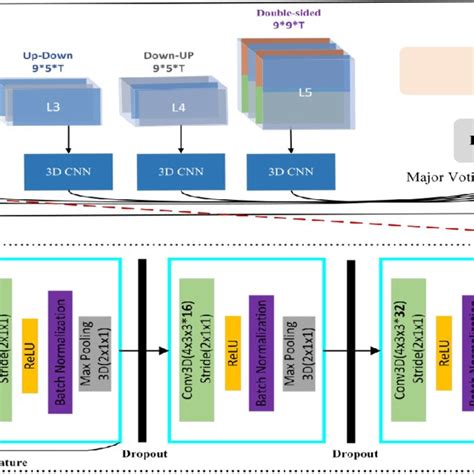 the method of our improved bicubic eeg interpolation algorithm download scientific diagram