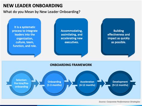 Executive Onboarding And Transition Roadmap Timeline 57 OFF