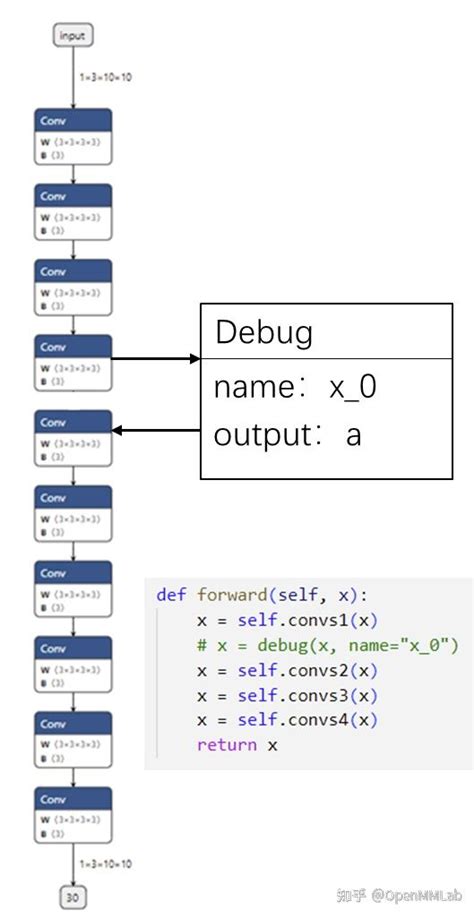 模型部署入门教程（六）：实现 pytorch onnx 精度对齐工具 pytorch onnx模型输出对齐 csdn博客