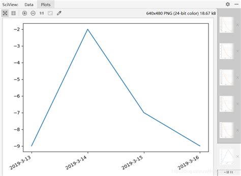 matplotlib：背景设置，栅格设置，自定义坐标轴标签，主副刻度密度的设置，日期标签旋转，文本标注 箭头（annotation） 标注 修改matplotlib背景条格 csdn博客