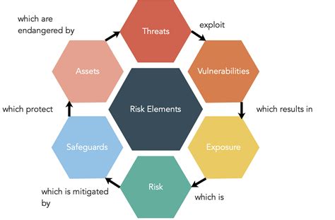What Is The Goal Of Azure Security