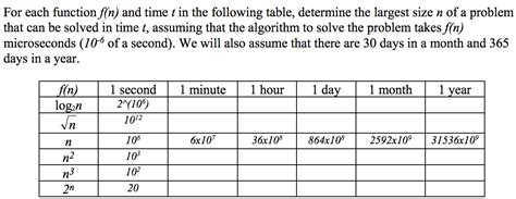 Solved For Each Function F N And Time T In The Following Chegg