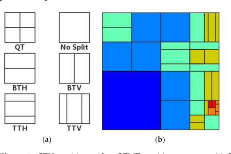 figure 2 from svm based fast cu partition decision algorithm for vvc intra coding semantic scholar