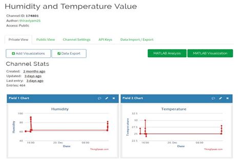IOT Based Temperature And Humidity Monitoring Using Arduino Uno