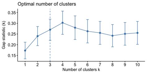 hierarchical cluster analysis · afit data science lab r programming guide