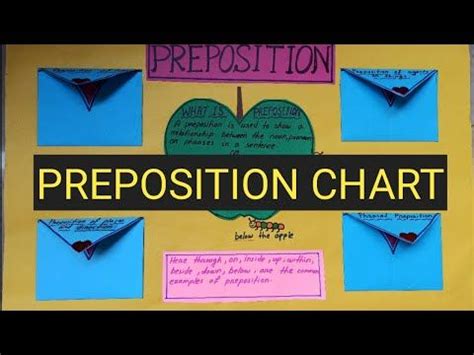 Preposition Chart How To Make A Preposition School Project What Is