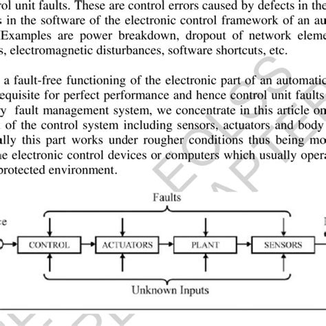 pdf fault diagnosis and fault tolerant control
