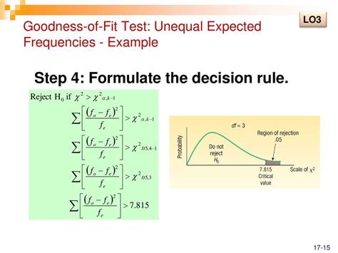 nonparametric methods goodness of fit tests ppt download