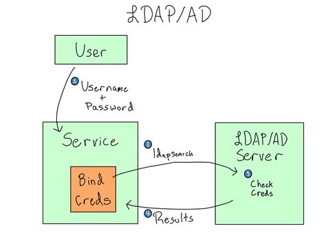 DevOps For Data Science Appendix A Technical Detail Auth Technologies