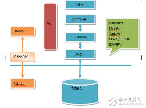 什么是hibernatehibernate框架架构与框架原理分析 人工智能 电子发烧友网