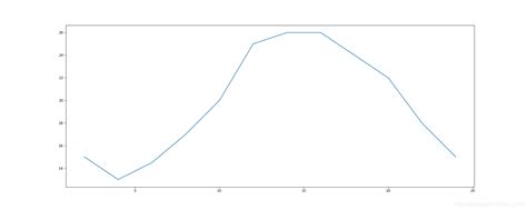 matplotlib 折线图 matplotlib画折线图详解 csdn博客