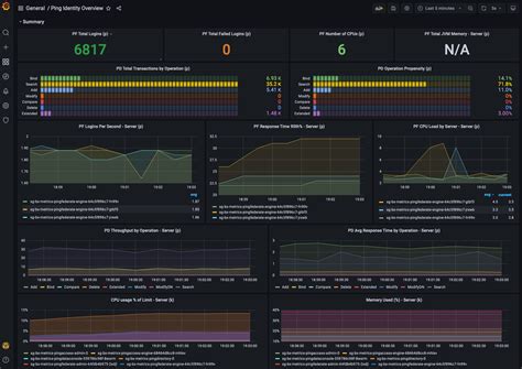 deploy a kubernetes cluster metrics stack ping identity devops