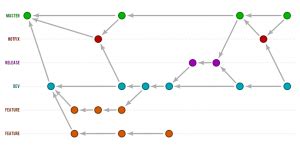 Git Stash The Definitive Guide On How To Use Git Stash