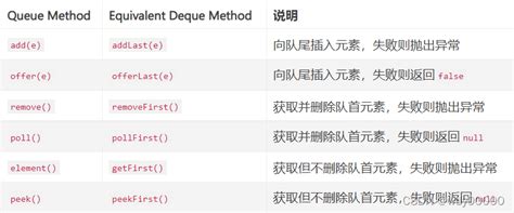 java中stack和deque的比较 deque和stack的区别 csdn博客