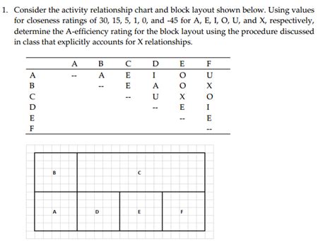 solved 1 consider the activity relationship chart and block