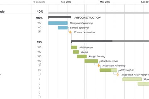 Gantt Chart Advantages And Disadvantages