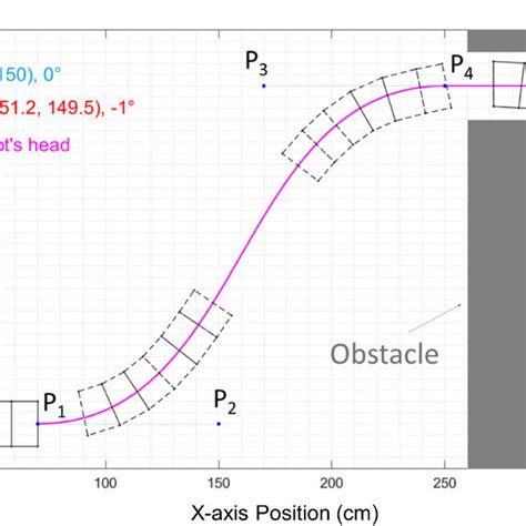 a worm like robot passes through the obstacles solved by the bézier download scientific diagram