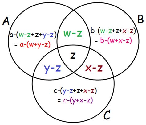 Three Venn Diagram Calculator