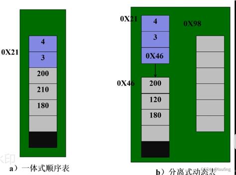 数据结构与算法（python版） 02 线性表 python有一个循环队列q n 进队和退队指针分别为r和f 有一个有序线性表a[m] csdn博客