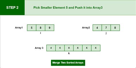 merge two sorted arrays geeksforgeeks
