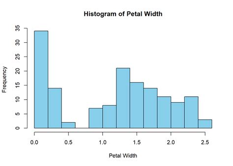 Exploring Data Distribution In R A Comprehensive Guide R Bloggers