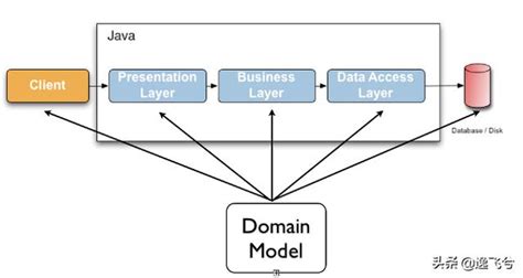 hibernate validator 多个参数联合校验 validator 自动化校验 csdn博客