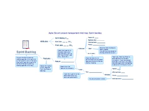 Agile Scrum Project Management Mind Map Sprint Backlog ConceptD