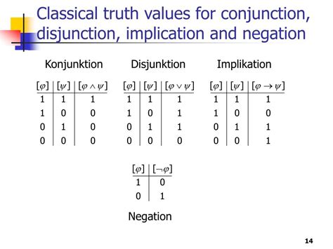 ppt fuzzy control powerpoint presentation free download id 3016499