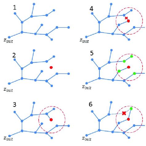 visualization of the ma rrt fn for a simple 2d case depiction node download scientific diagram