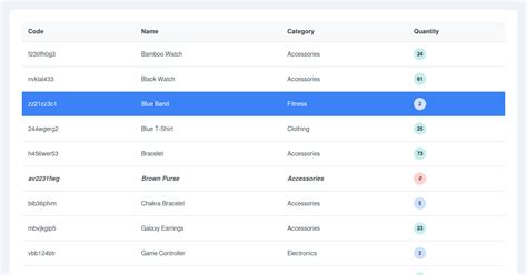 Primevue Demo Codesandbox