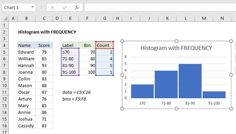 Histogram With FREQUENCY Excel Formula Exceljet