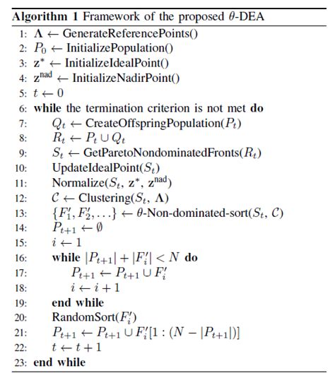 a new dominance relation based evolutionary algorithm for many objective optimization 清华大学iar研究组