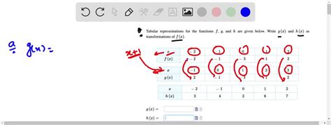 solved tabular representations for the functions f g and h are given below write g x and h