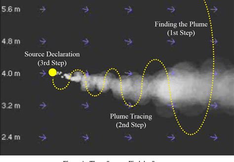 [pdf] pso algorithm for single and multiple odor sources localization problems progress and