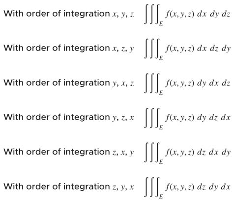 six ways to write the same iterated triple integral — krista king math online math help y2