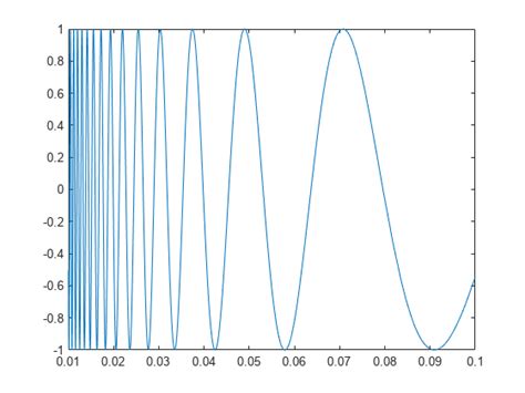 types of functions matlab and simulink mathworks nordic
