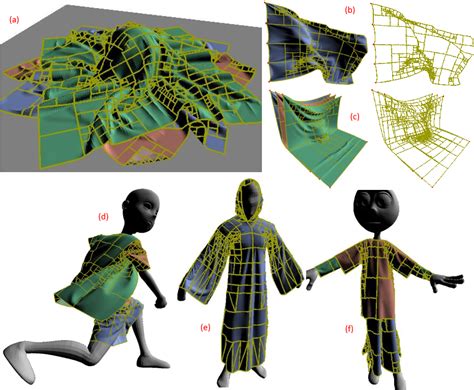 figure 1 from pscc parallel self collision culling with spatial hashing on gpus semantic scholar