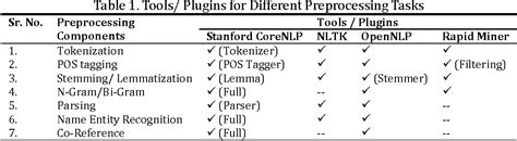 [pdf] extractive based automatic text summarization semantic scholar