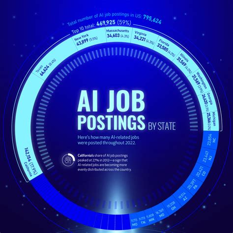 Artificial Intelligence Visual Capitalist Licensing