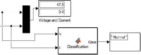 figure 10 from real time pv fault detection in solar pv using ensemble learning algorithm
