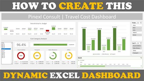 how to create dashboard in excel