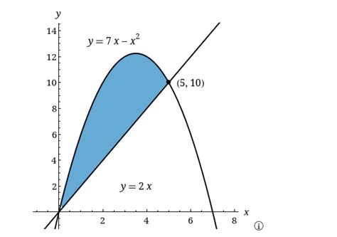 Solved The X Y Coordinate Plane Is Given There Is A Curve Chegg