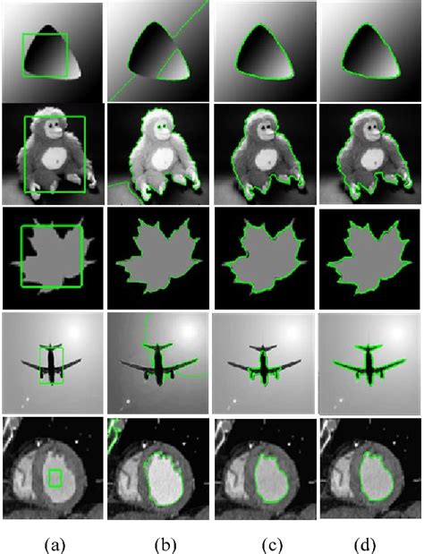 figure 2 from active contours segmentation with edge based and local region based semantic scholar