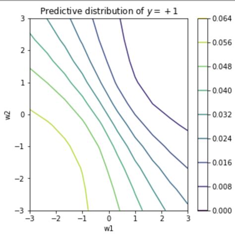 gaussian process classification