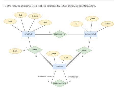 [solved] map the following er diagram into a relational schema and course hero