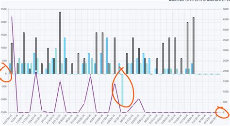 chart js2 chart js 2 bar and line combined chart align both y axis at 0 stack overflow