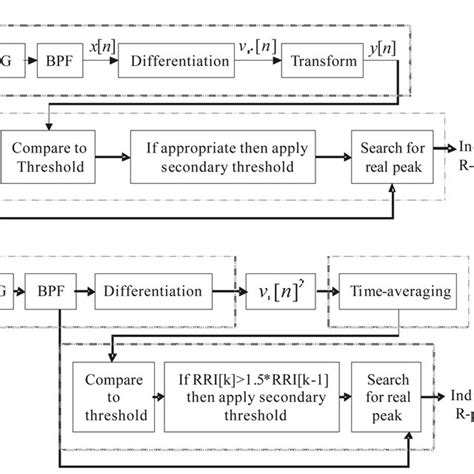 pdf analysis of first derivative based qrs detection algorithms