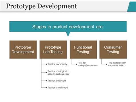 prototype presentation slide geeks