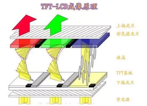 tft彩色液晶显示屏组成结构原理 杭州旭虹科技